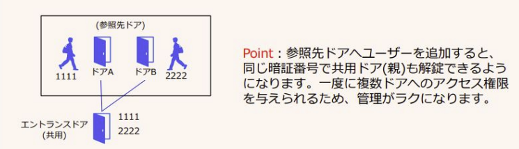 ALLIGATE 導入ガイド(設定方法) – RemoteLOCK